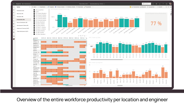 Data-driven workforce forecasting and planning provide perspective for ...